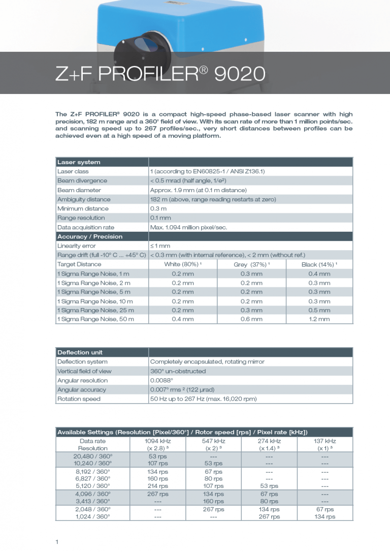 Z+F PROFILER 9020 | Laser-3D Oficjalny dystrybutor firm RIEGL oraz ...